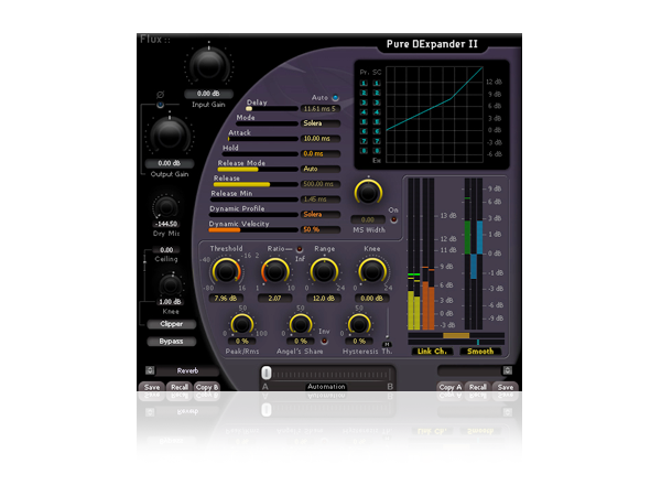 FLUX Full Pack 2.2 Bundle The complete range - Flux plug-ins - Prolyd AS